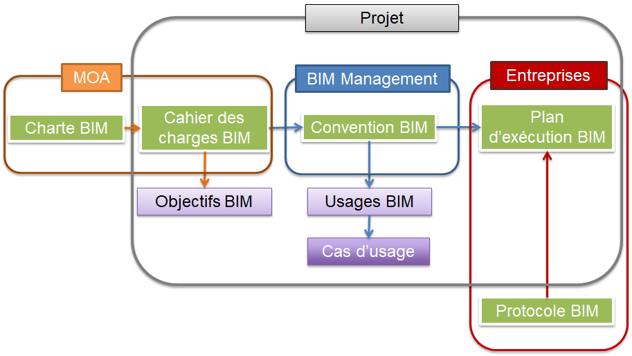 Prenez du recul sur les aspects juridiques du BIM - OpenClassrooms